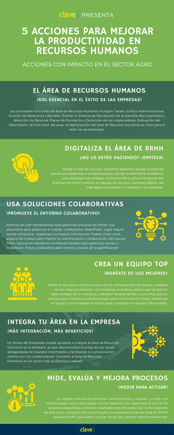 Infografía: 5 acciones para mejorar la productividad en RRHH | Clavei
